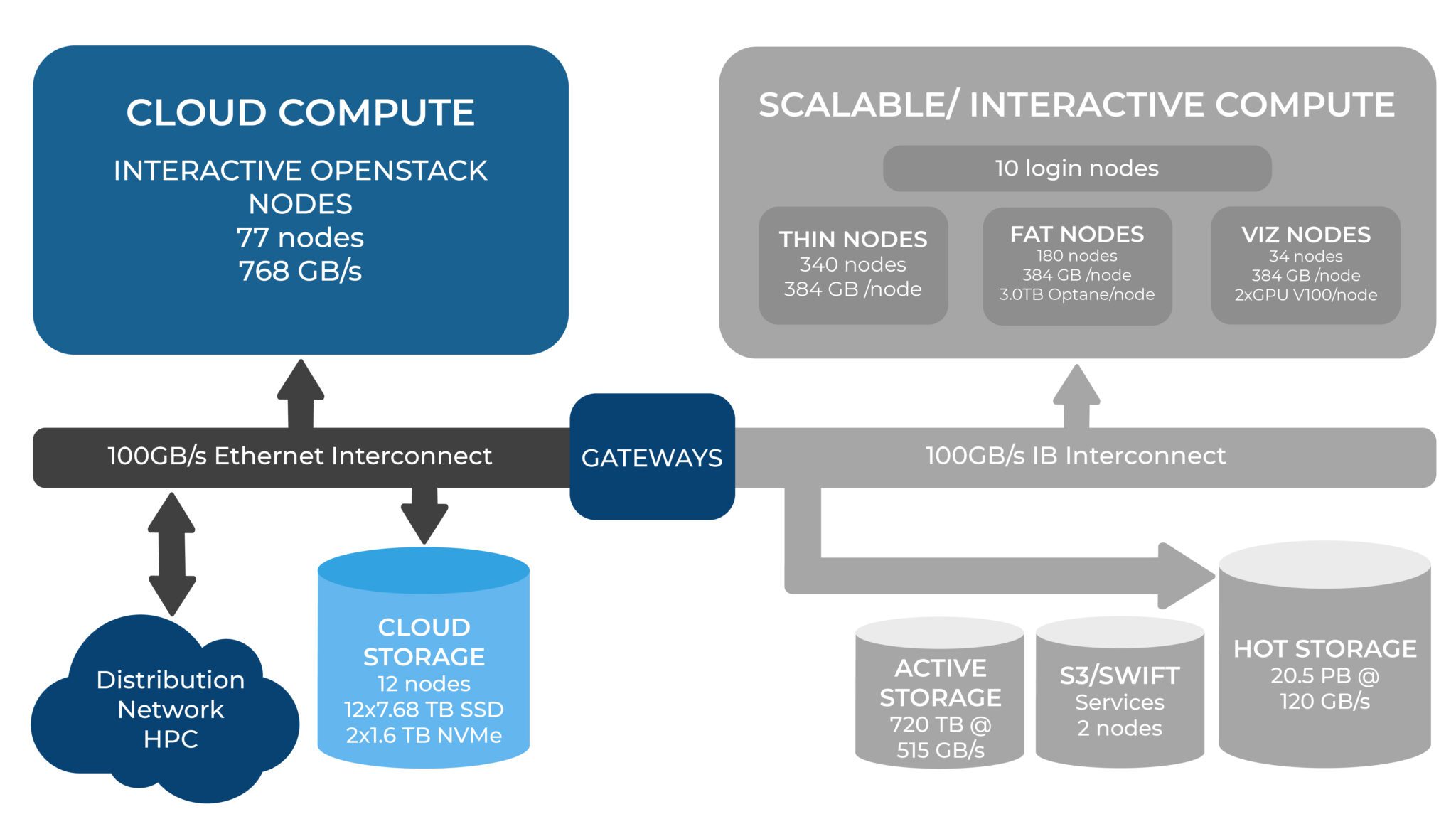 Ada Cloud | HPC Cineca